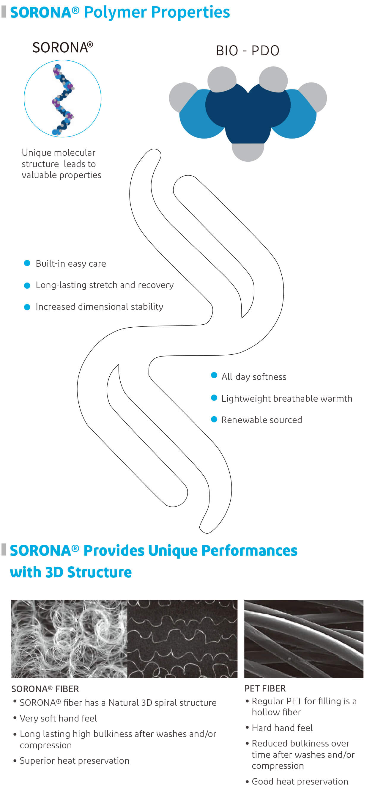 SORONA® PROFILE - Buy FDY Product on Jiangsu Yunjin Fiber Technology Co ...