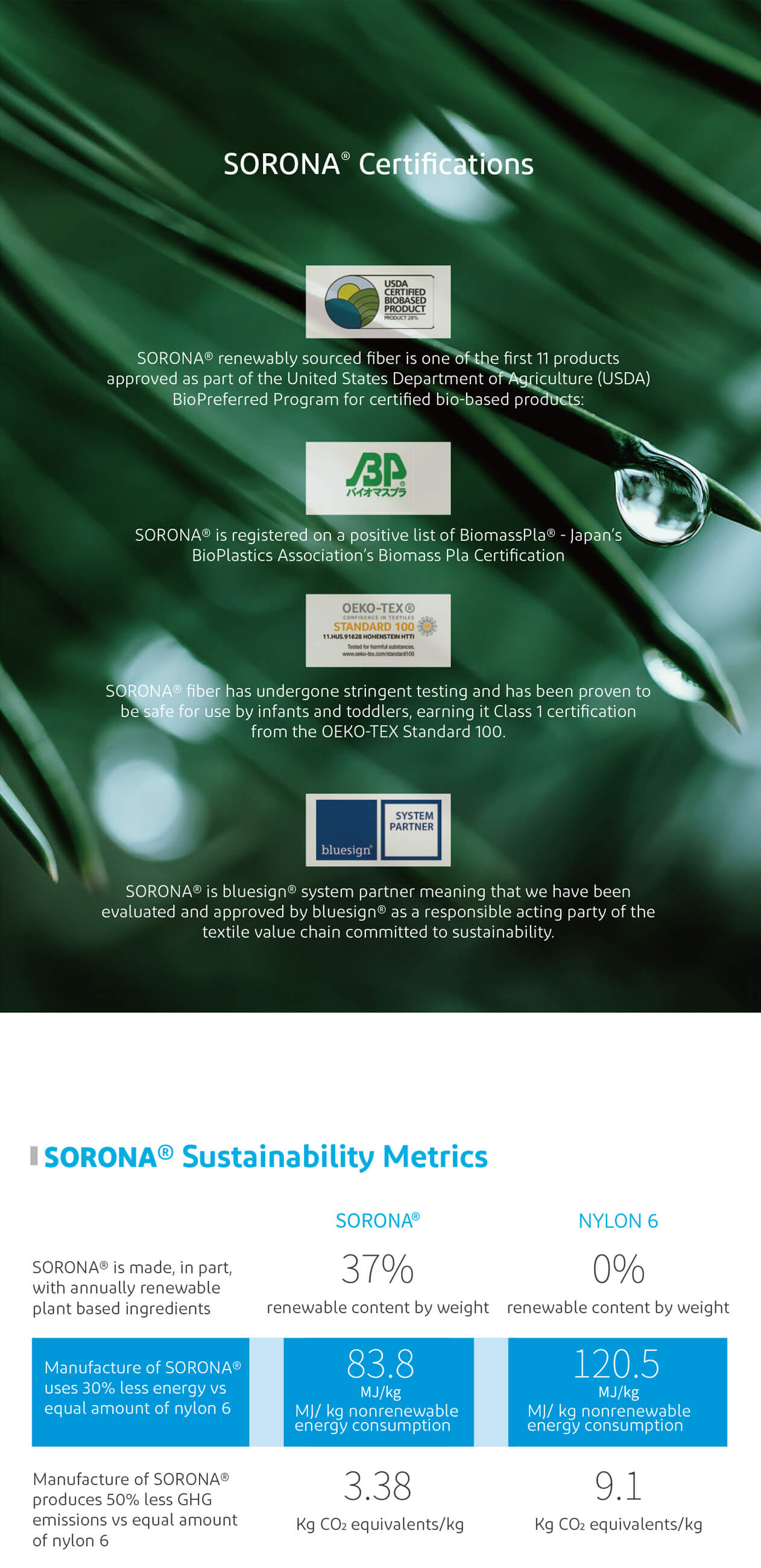 SORONA® PROFILE - Buy FDY Product on Jiangsu Yunjin Fiber Technology Co ...